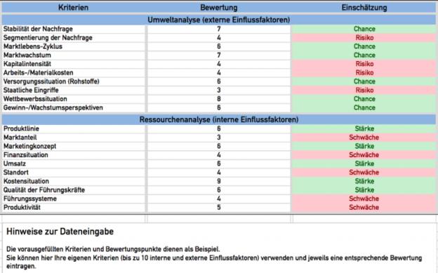 SWOT Analysis Excel Template » Download » Strengths & Weaknesses Matrix